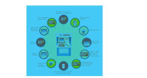 SBI Bank ATM Pin Generation Online/Offline 2023 New Process