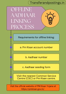 Pm Kisan Aadhaar Link: A Comprehensive Guide To Link Your Aadhaar To ...